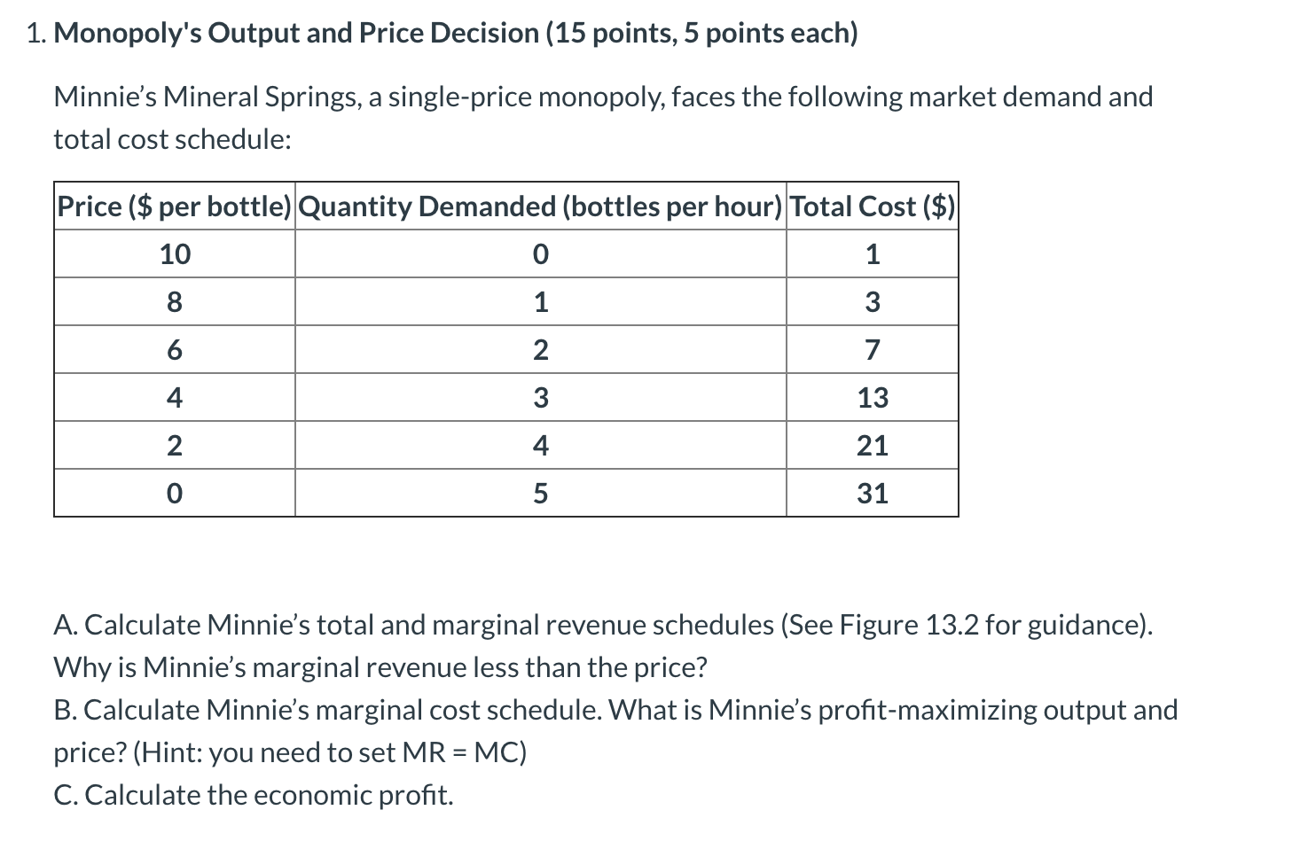 Solved 1. Monopoly's Output and Price Decision (15 points, 5 | Chegg.com