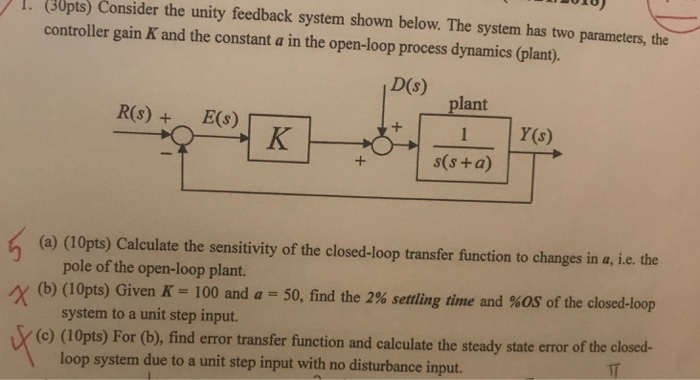 Solved 1. 30pts) Consider the unity feedback system shown | Chegg.com