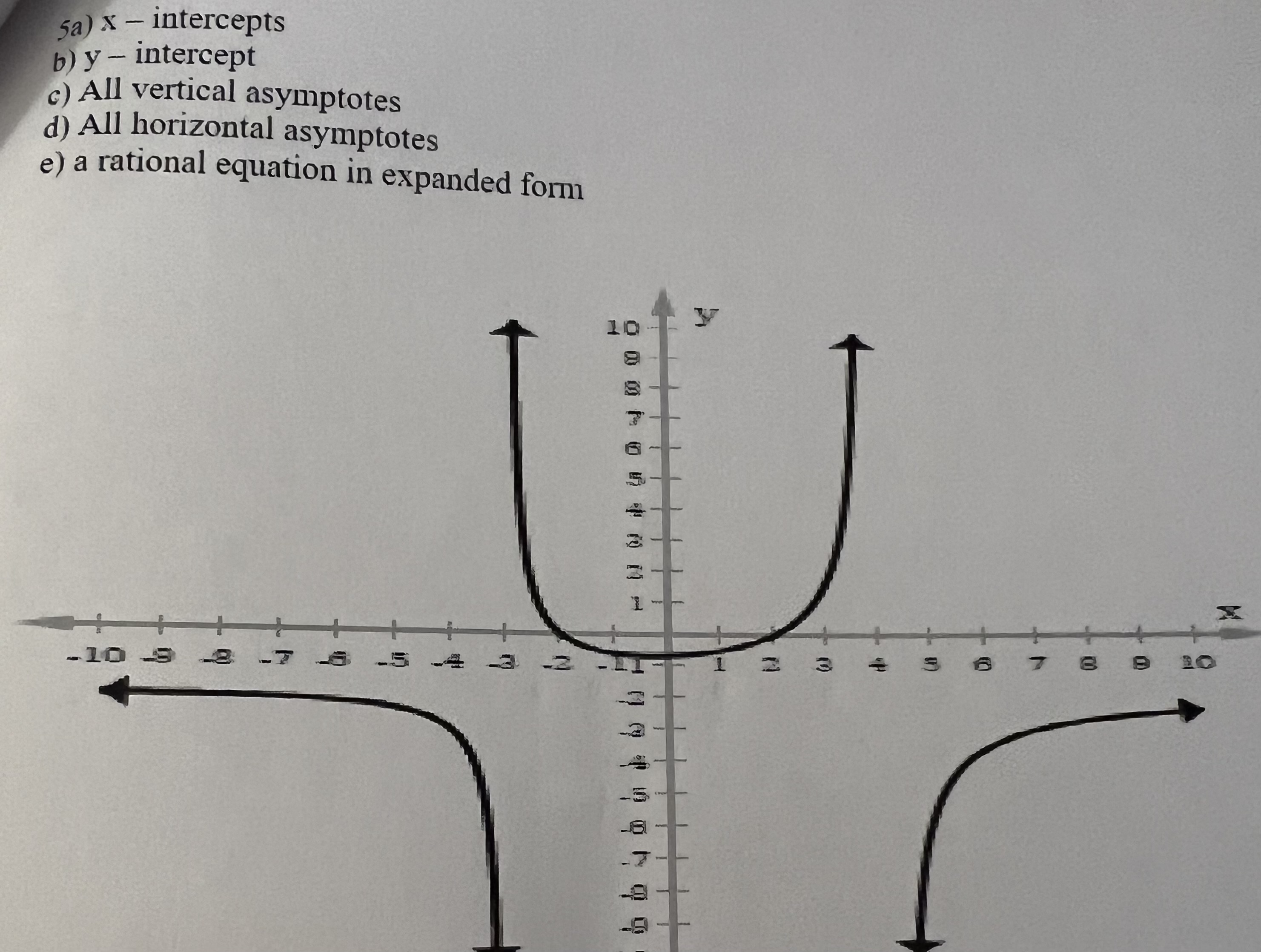 Solved 5a) x - intercepts b) y - intercept c) All vertical | Chegg.com