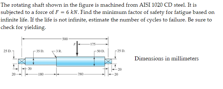Solved The rotating shaft shown in the figure is machined | Chegg.com