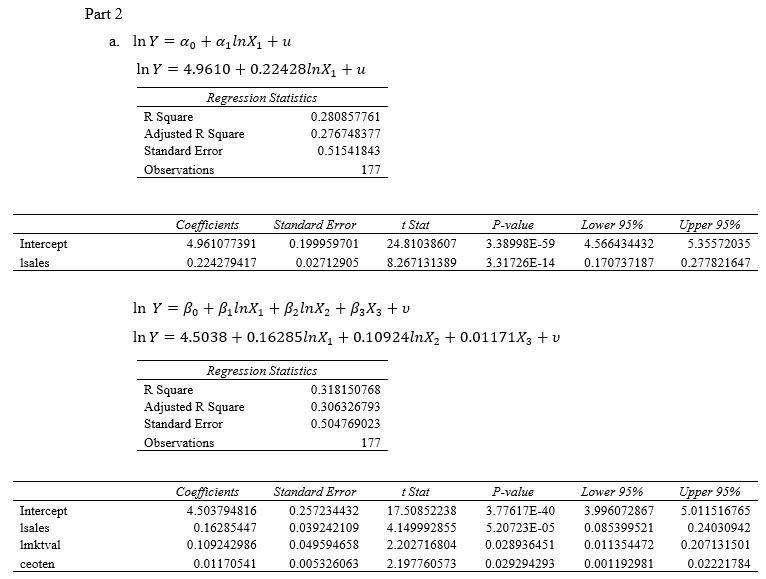 Solved Use the uploaded dataset titled 'ceosal2' to model | Chegg.com