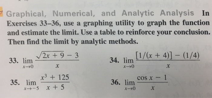 Solved Use a graphing utility to graph the function and | Chegg.com