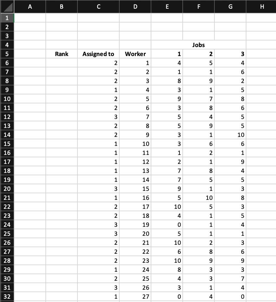 Solved The file named Employees.xlsx contains the ranking | Chegg.com