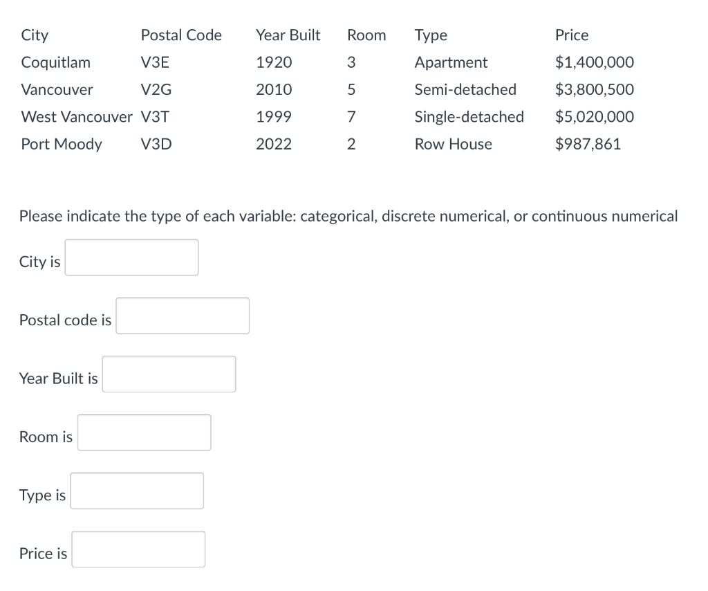 Solved Please indicate the type of each variable: | Chegg.com