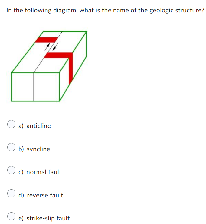 Solved In the following diagram, what is the name of | Chegg.com