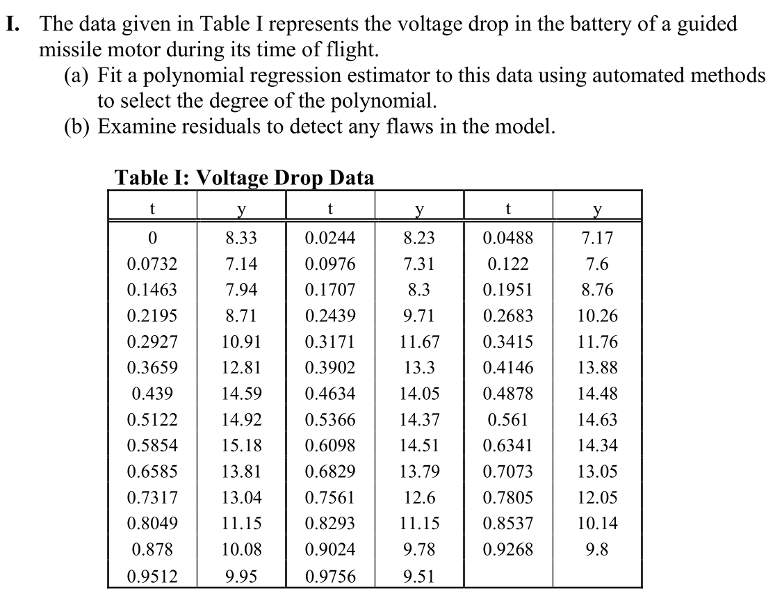 Solved 1. The data given in Table I represents the voltage | Chegg.com