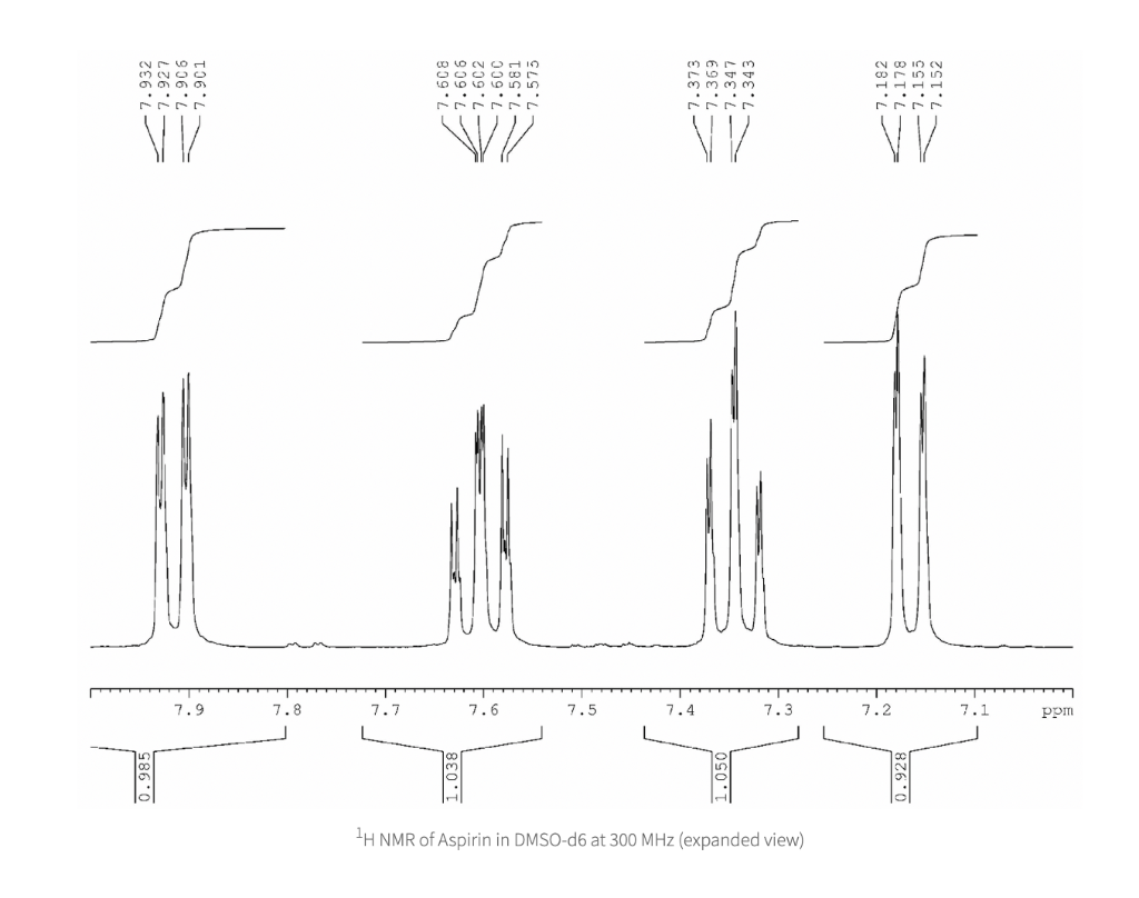 Solved Q1. Index the NMR spectrum of aspirin shown below, | Chegg.com
