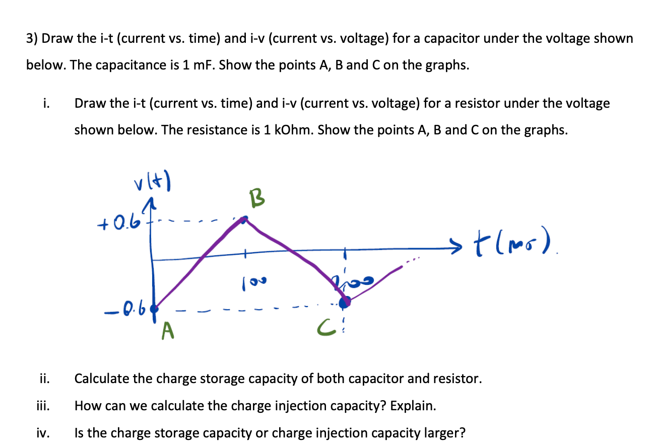 Solved 3) Draw the i-t (current vs. time) and i-v (current | Chegg.com