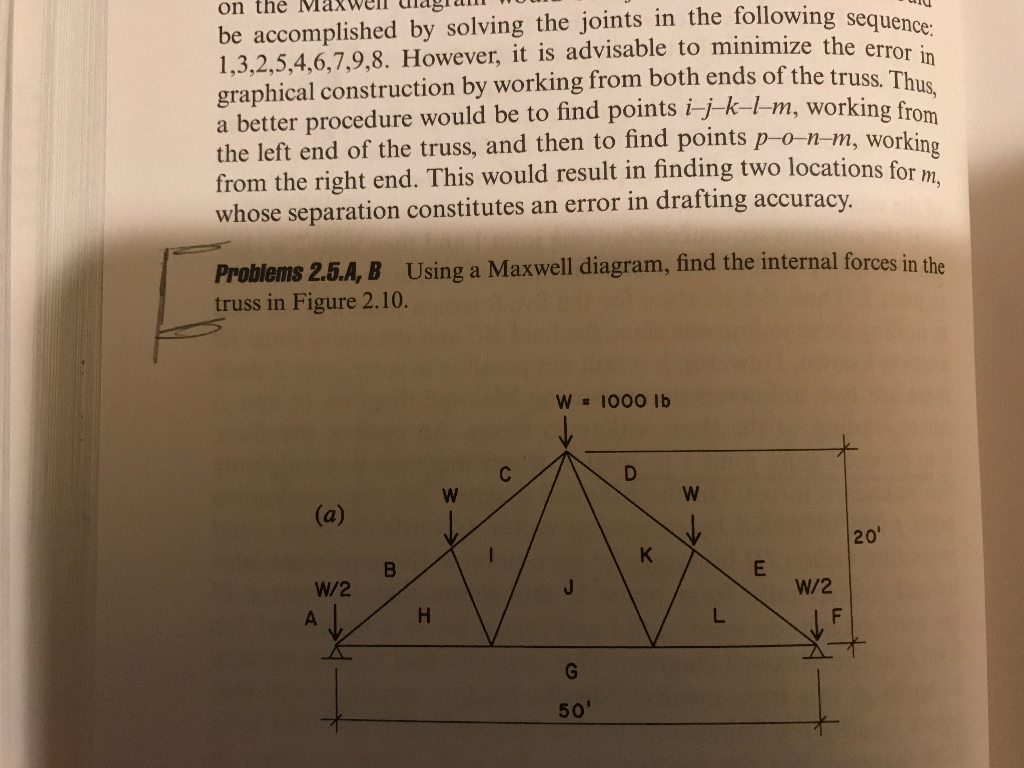 Solved Using a Maxwell Diagram, find the internal forces in | Chegg.com