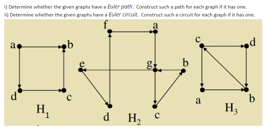 Solved i) Determine whether the given graphs have a Euler | Chegg.com