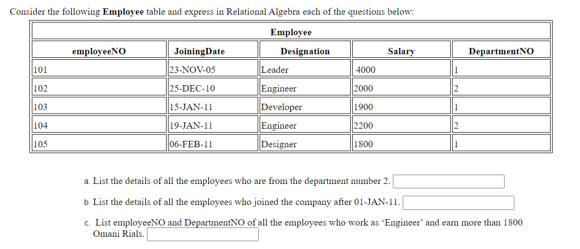 Solved Consider the following Employee table and express in | Chegg.com