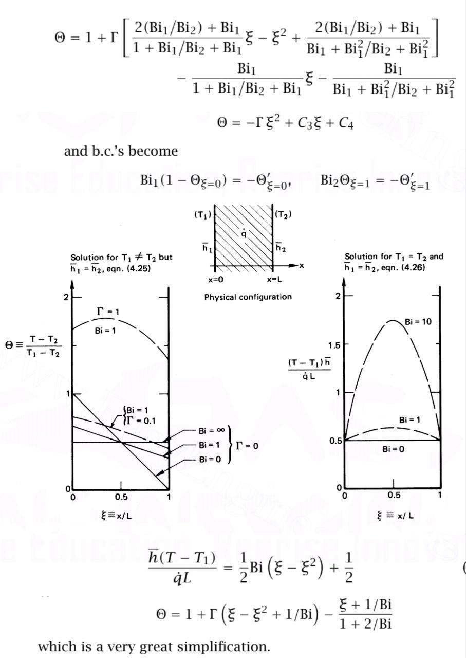 Solved Find the Lagrangian equational method using each and | Chegg.com