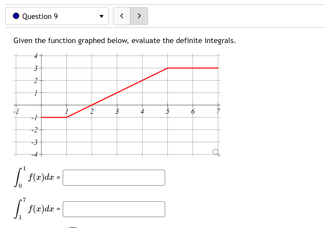 Solved Given the function graphed below, evaluate the | Chegg.com