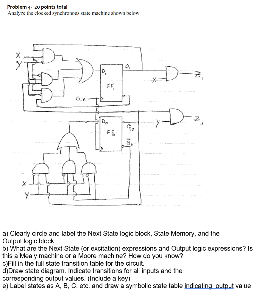Solved Problem 4- 20 points total Analyze the clocked | Chegg.com