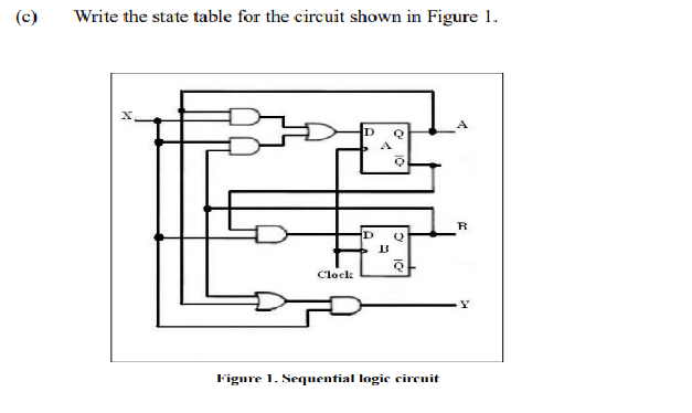 Solved c) Write the state table for the circuit shown in | Chegg.com