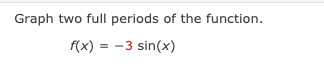 Solved Graph two full periods of the function. | Chegg.com