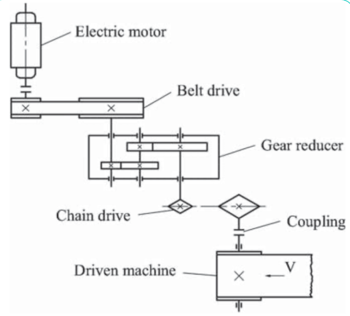 Solved Select suitable couplings for the power transmission | Chegg.com