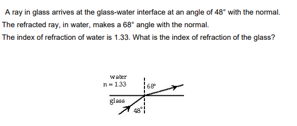 Solved A ray in glass arrives at the glass-water interface | Chegg.com