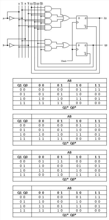 Solved Given the Synchronous Sequential Circuit below with | Chegg.com