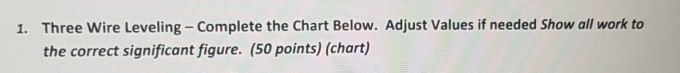 Solved 1. Three Wire Leveling - Complete the Chart Below. | Chegg.com
