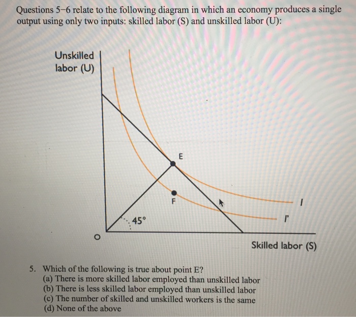Solved Questions 5-6 relate to the following diagram in | Chegg.com