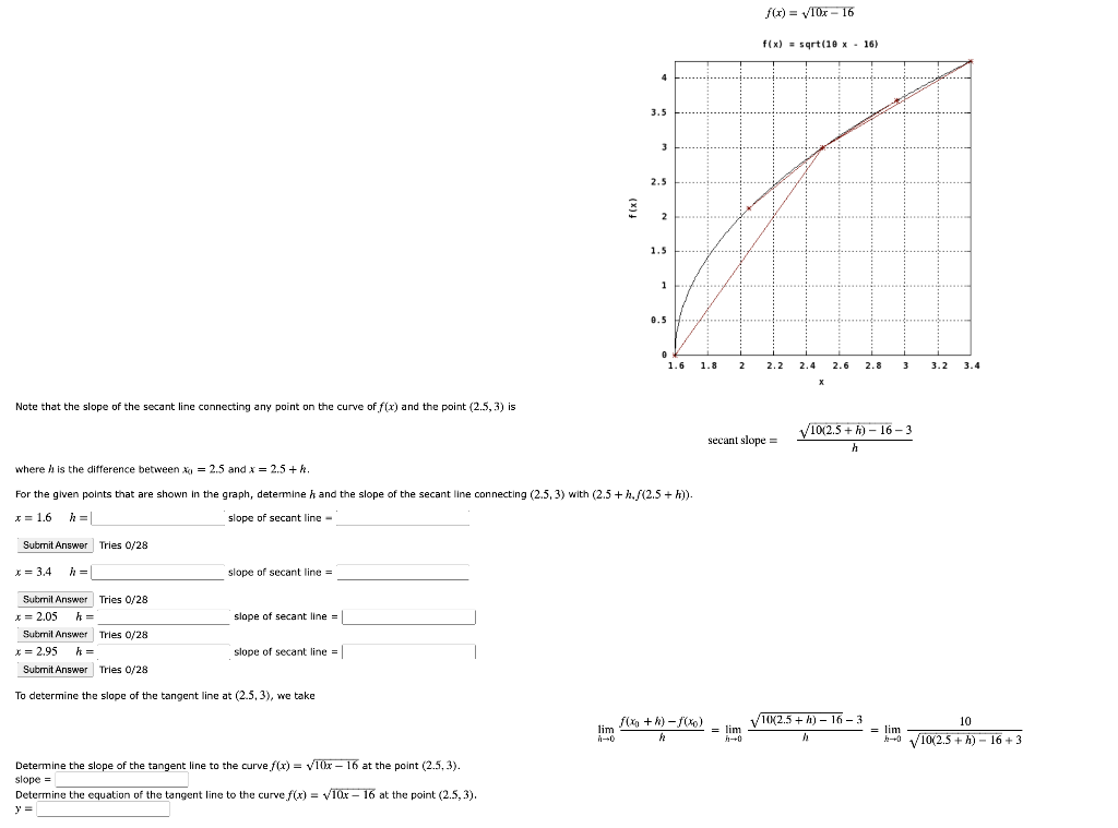 Solved f(x)=10x−16 ... Note that the slope of the secant | Chegg.com