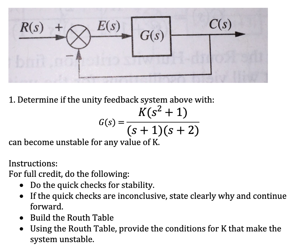 Solved Determine if the unity feedback system above | Chegg.com