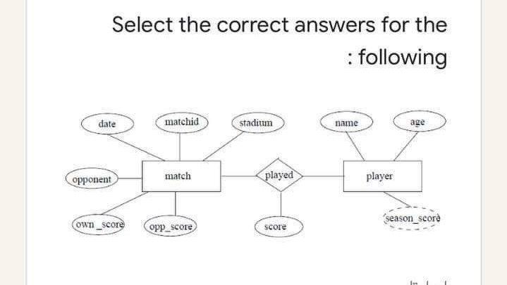 Select the correct answers for the : following date | Chegg.com