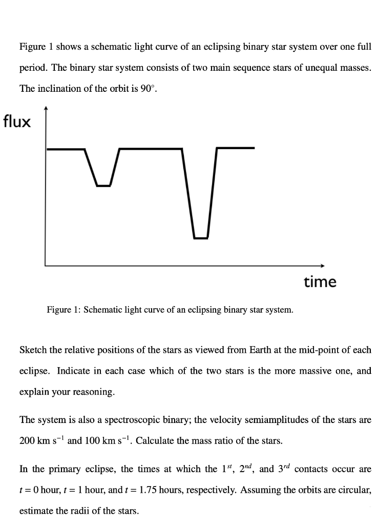 Figure 1 shows a schematic light curve of an | Chegg.com
