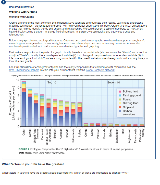 Solved Required information Working with Graphs Working with | Chegg.com
