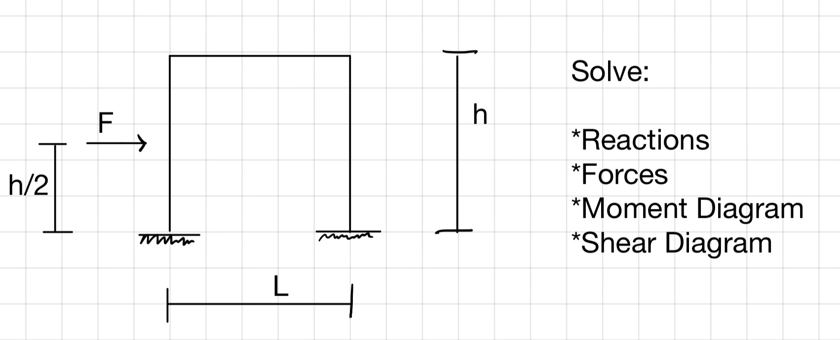 Solved Solve:*Reactions*Forces*Moment Diagram*Shear Diagram | Chegg.com
