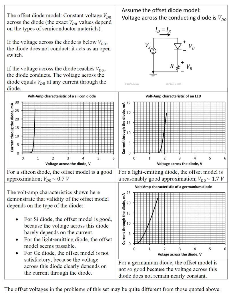 Solved Assume that the diode offset voltage V_DO and the | Chegg.com