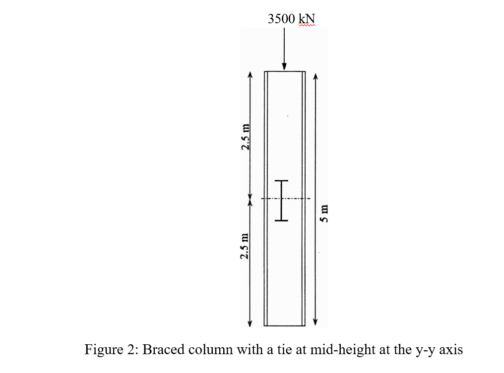 Steel column can be built up by using 'U' or angle | Chegg.com