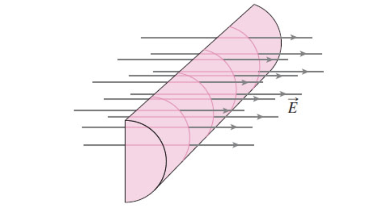 Solved In (Figure 1) take the half-cylinder's radius and | Chegg.com