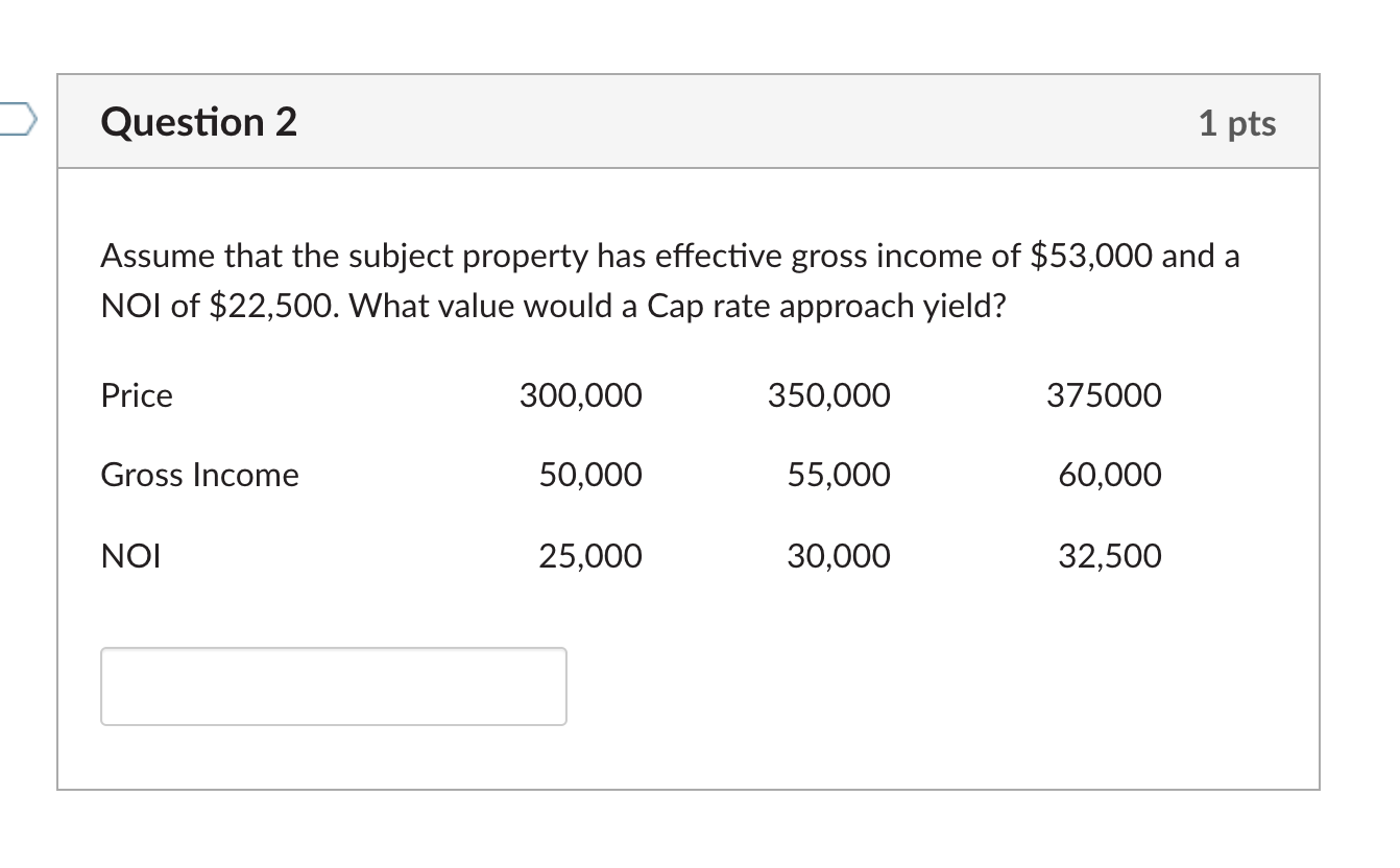 Solved Question 2 1 pts Assume that the subject property has | Chegg.com