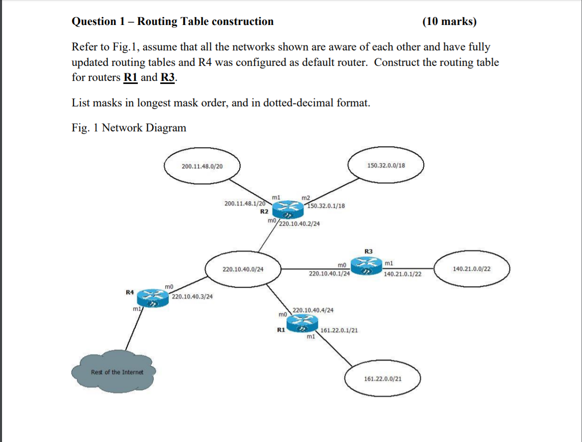 Question 1 - Routing Table construction (10 marks) | Chegg.com