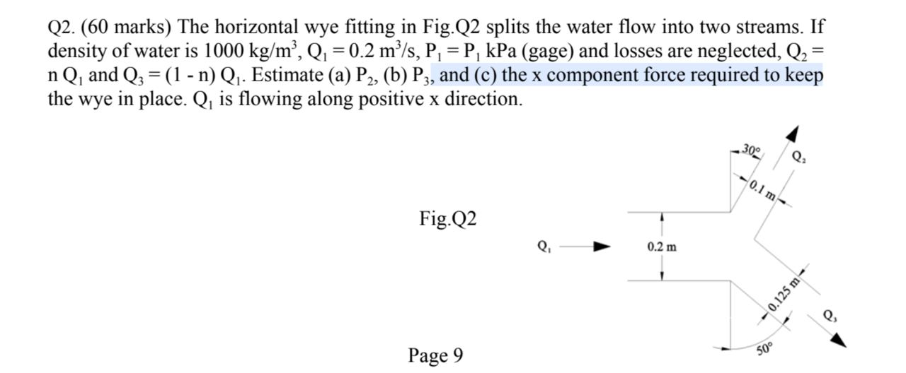Solved Q2. (60 marks) The horizontal wye fitting in Fig.Q2 | Chegg.com