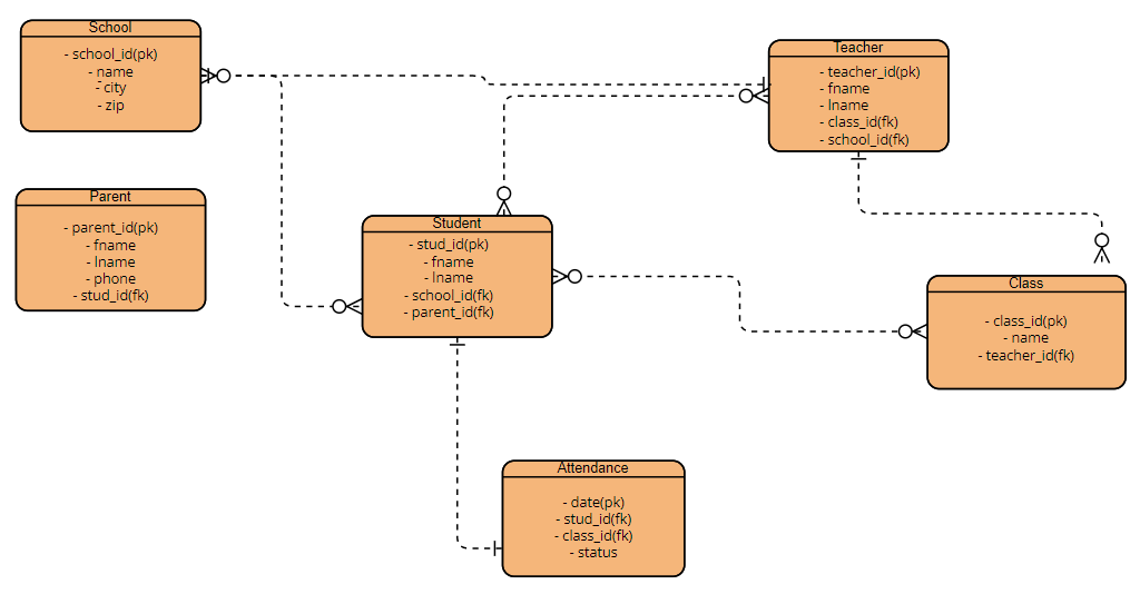Solved *****SQL***** Having some trouble with this, help | Chegg.com