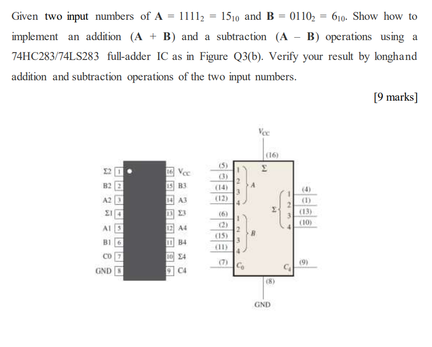 Solved Given two input numbers of A = 11112 = 1510 and B = | Chegg.com