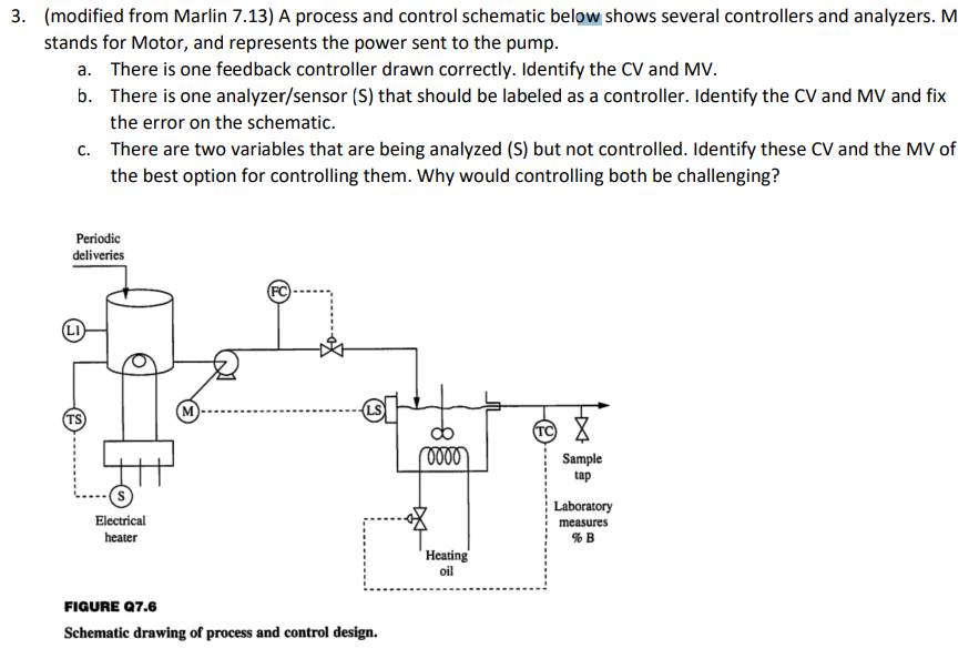 Solved 3. (modified from Marlin 7.13) A process and control | Chegg.com