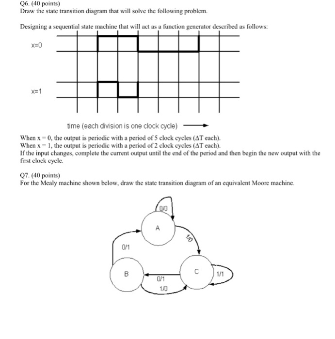 Solved 06. (40 points) Draw the state transition diagram | Chegg.com