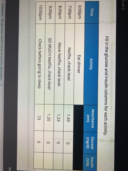 Solved Lab 3 Fill in the glucose and insulin columns for | Chegg.com