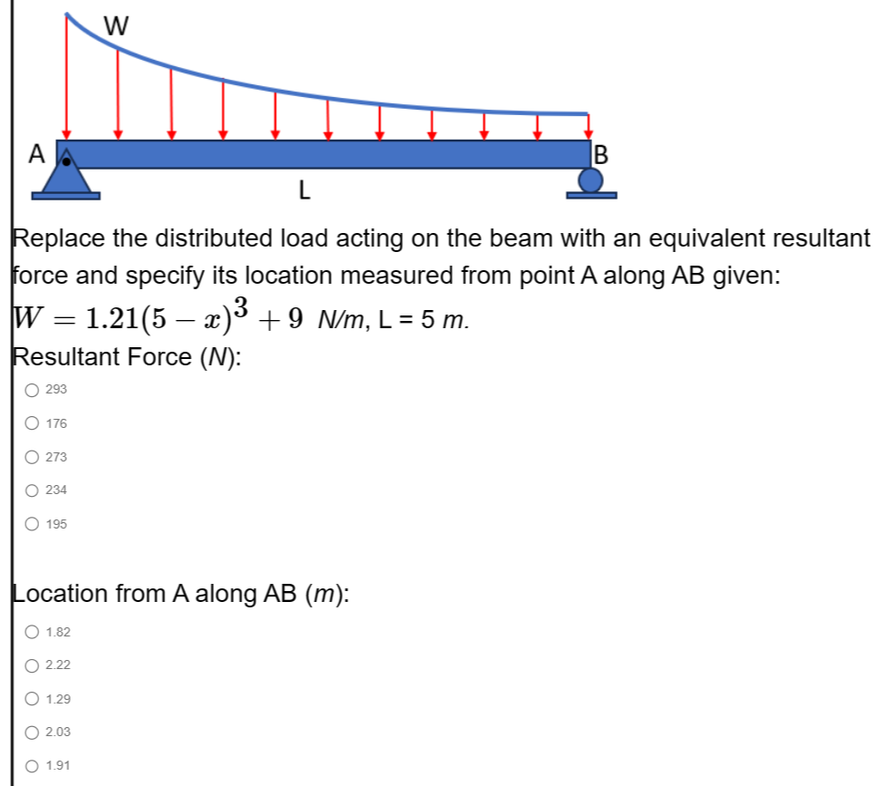 Solved Replace the distributed load acting on the beam with | Chegg.com