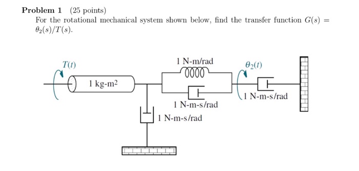 Solved Problem 1 (25 points) For the rotational mechanical | Chegg.com
