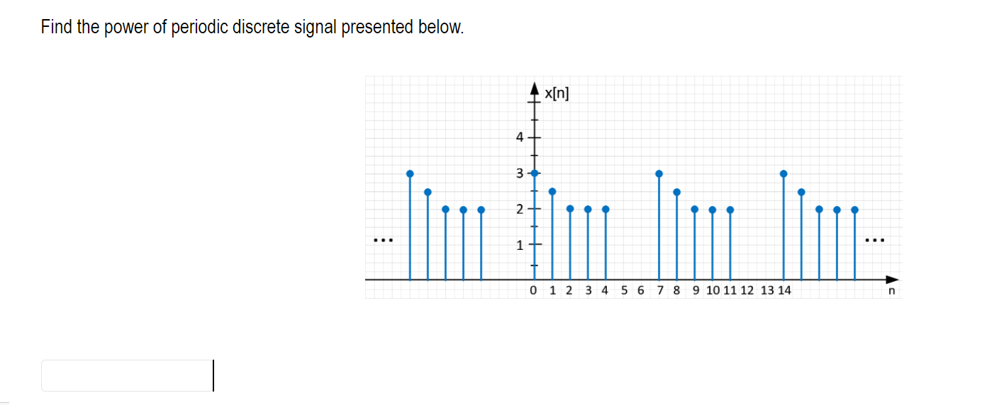 Solved Find the power of periodic discrete signal presented | Chegg.com