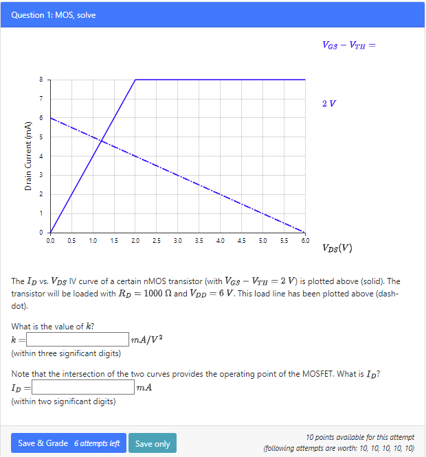 Solved VGS−VTH= The ID vs. VDS IV curve of a certain nMOS | Chegg.com