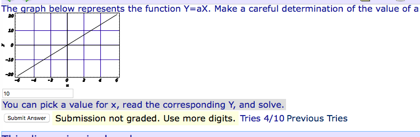 Solved The graph below represents the function Y=aX. Make a | Chegg.com