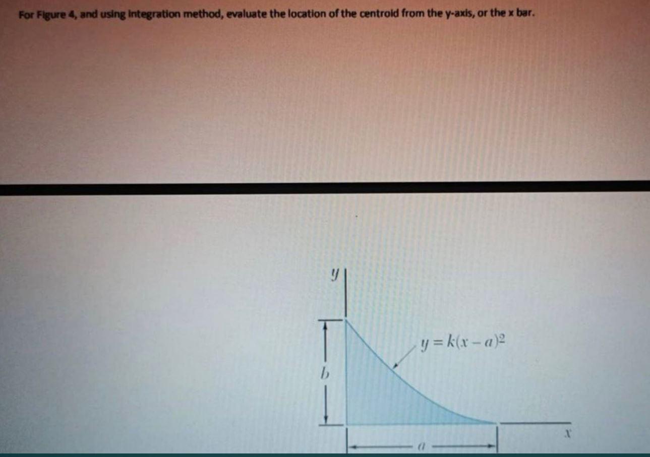 Solved For Figure 4, and using Integration method, evaluate | Chegg.com