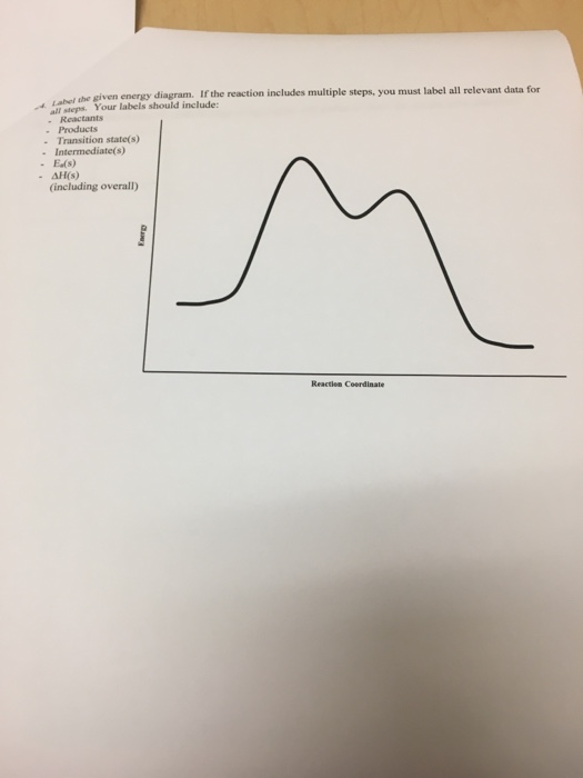 Solved Label the given energy diagram. If the reaction | Chegg.com