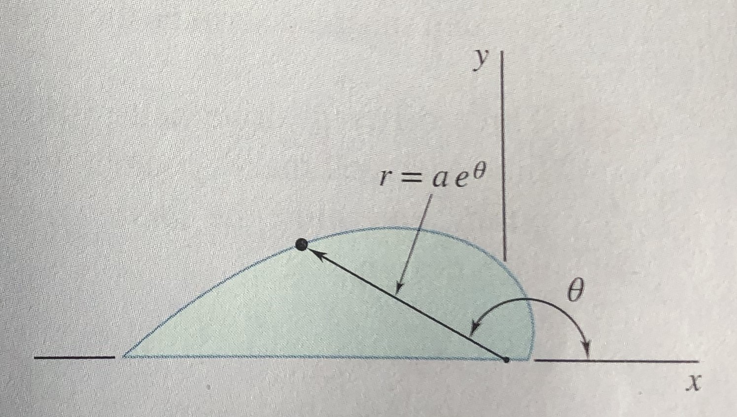 Solved Determine by direct integration the centroid of the | Chegg.com